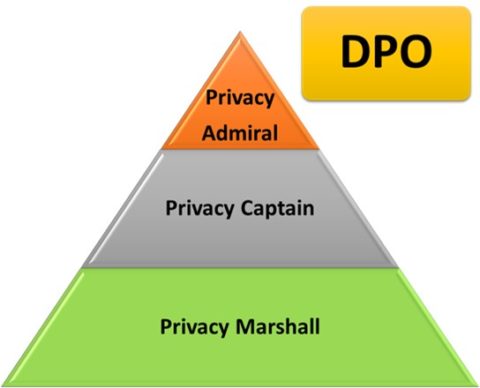 Organigramma privacy e Modello di Governance - Unolegal